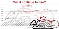 Motorcycle COE Bidding - SGBikemart