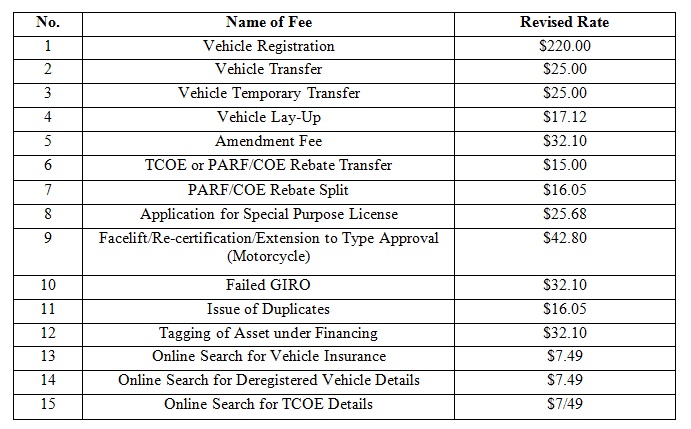 After a decade, Revision of fees for vehicle related transactions ...