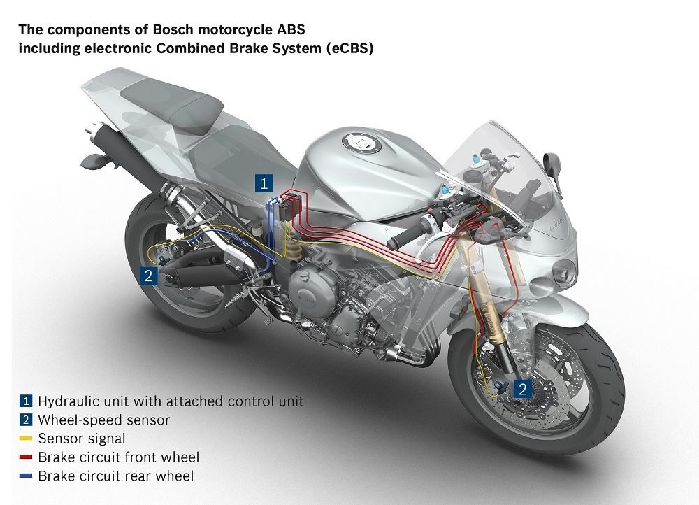 The Motorcycle ABS #1: A Brief History and Breakdown of Mechanism’s ...